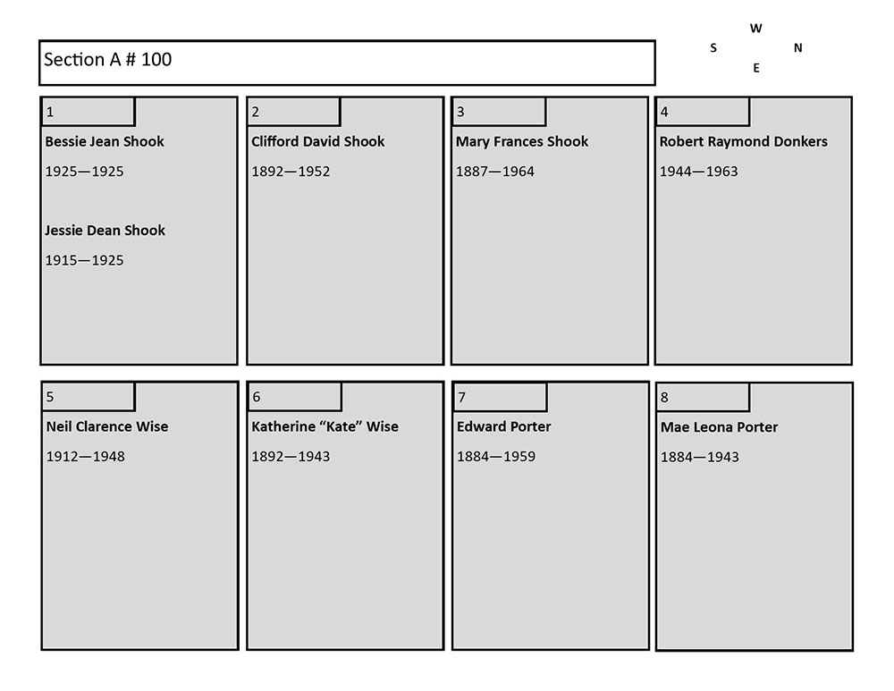 Section A # 100 plotmap