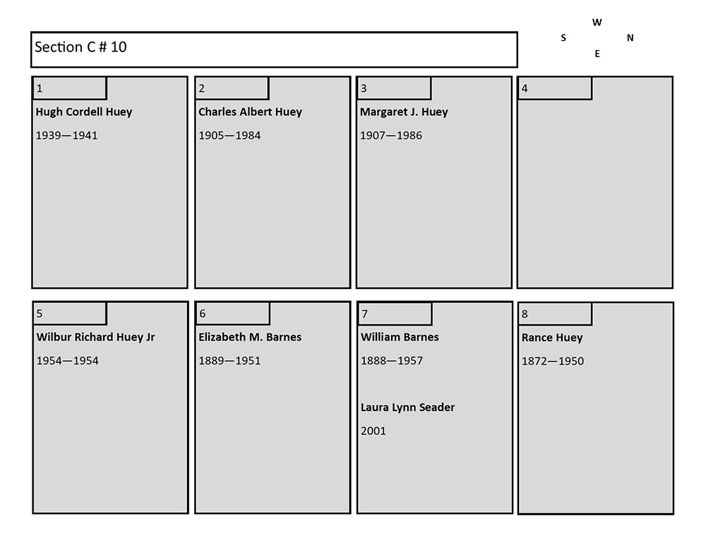 Section A # 10 plotmap